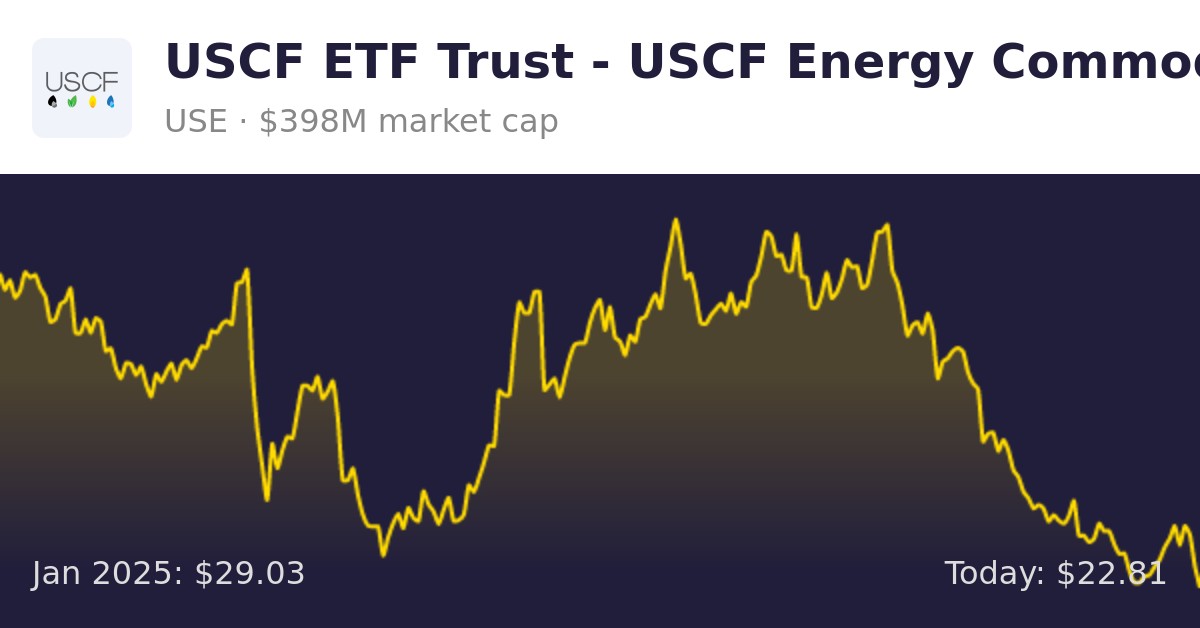 USCF ETF Trust - USCF Energy Commodity Strategy Absolute Return Fund
