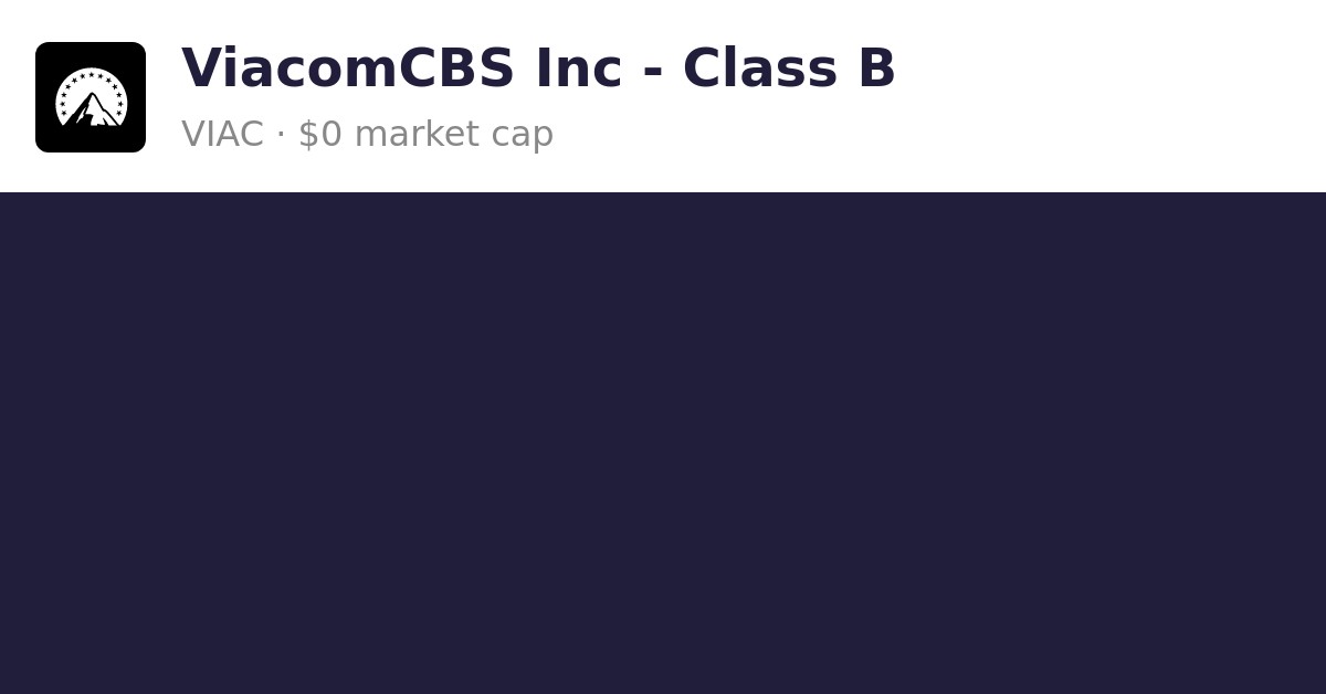 ViacomCBS (VIAC) | Finance information
