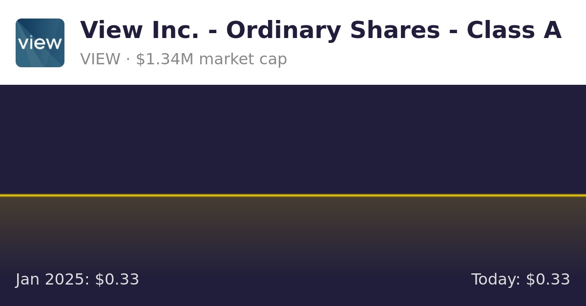 View (VIEW) | Finance information