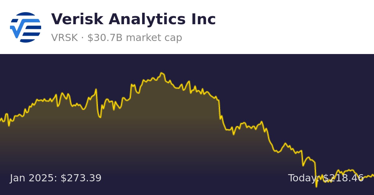 Verisk Analytics (VRSK) | Finance information