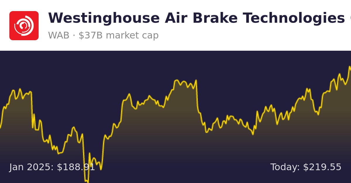 Westinghouse Air Brake Technologies (WAB) | Finance information