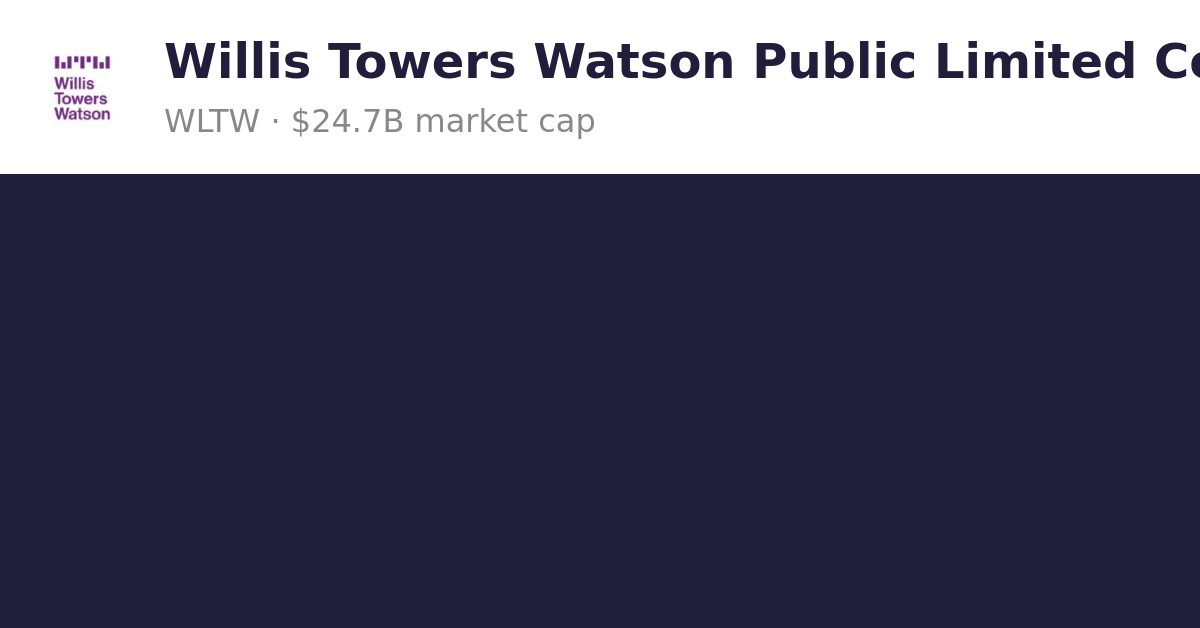 Willis Towers Watson Public Limited (WLTW) | Finance information