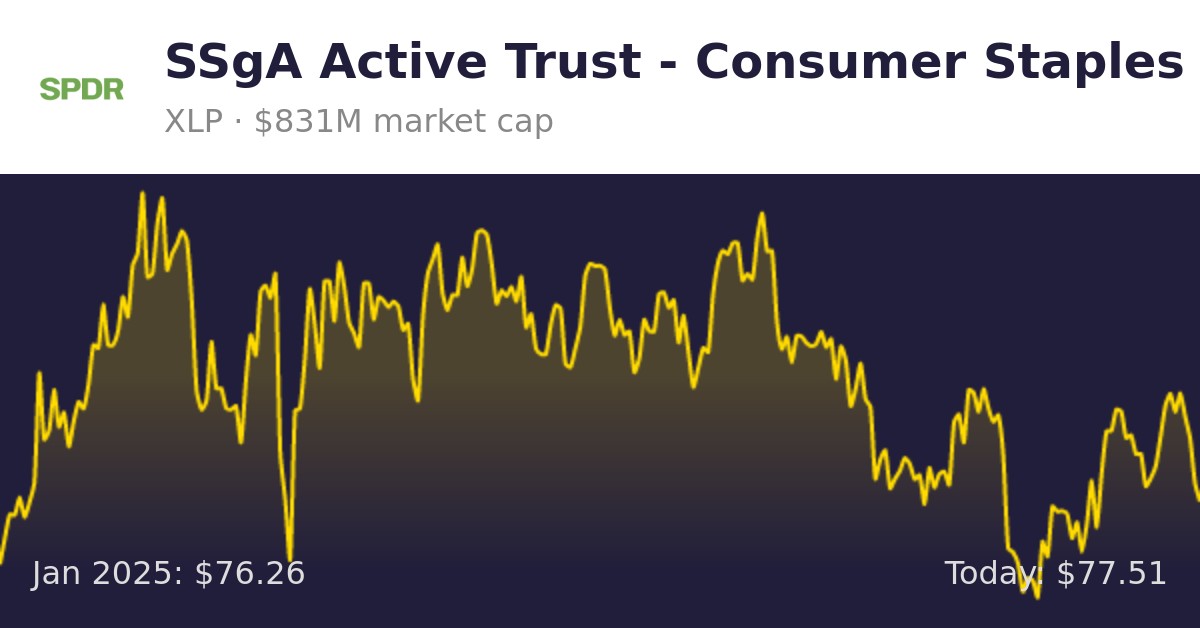 SSgA Active Trust - Consumer Staples Select Sector SPDR (XLP)