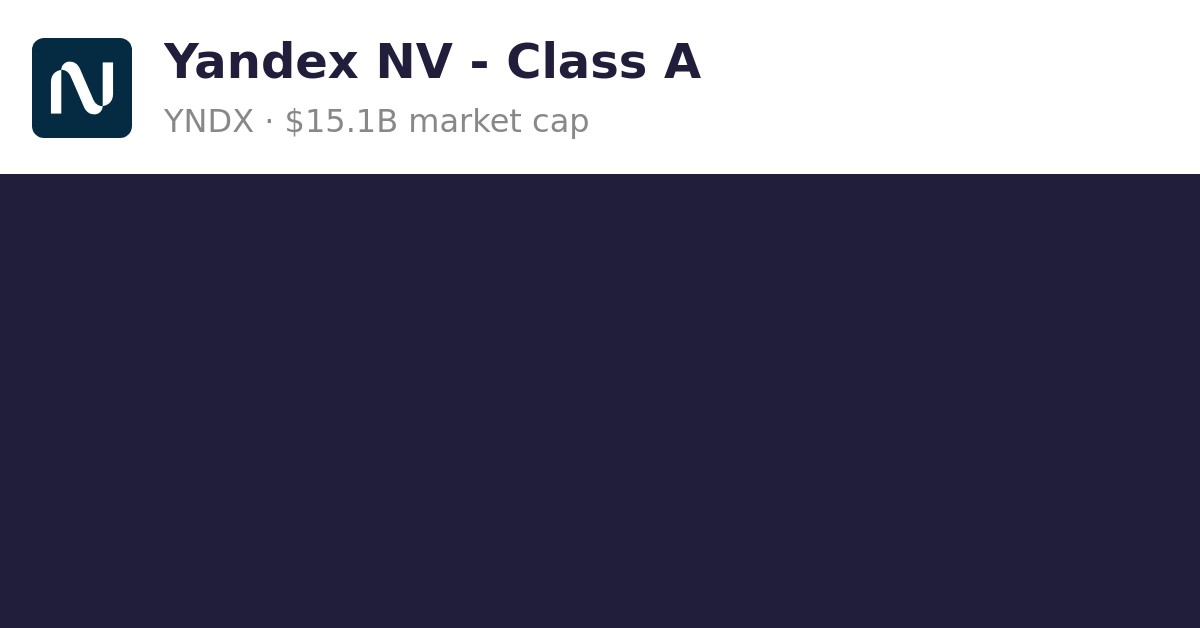 Yandex NV (YNDX) | Finance information